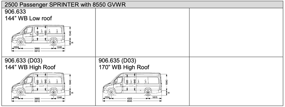 Deciphering Sprinter Models — sprntr.co