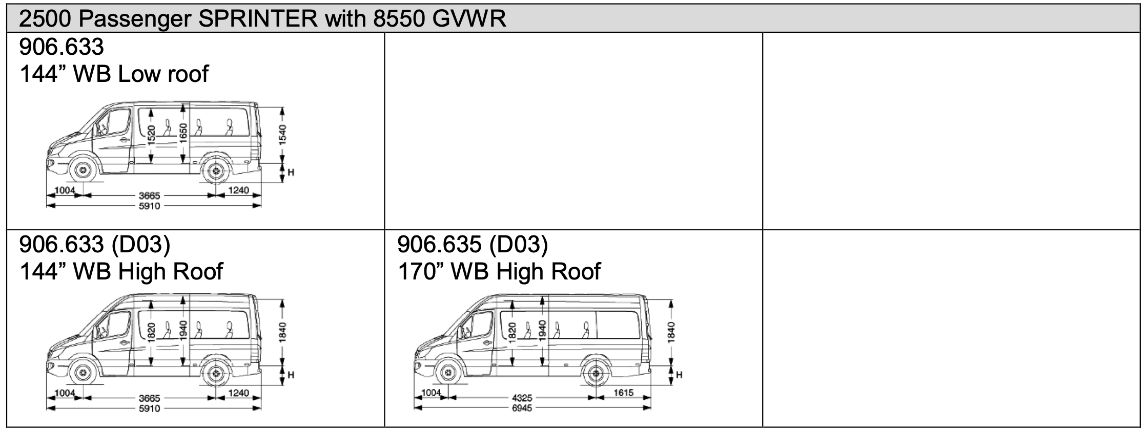 Deciphering Sprinter Models — sprntr.co