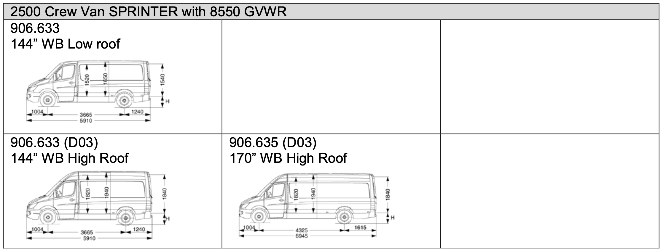 Deciphering Sprinter Models — sprntr.co