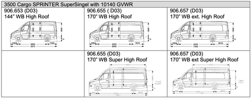 Deciphering Sprinter Models — sprntr.co
