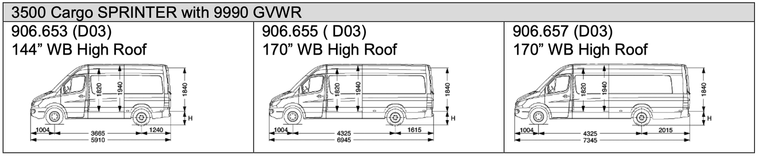 Deciphering Sprinter Models — sprntr.co