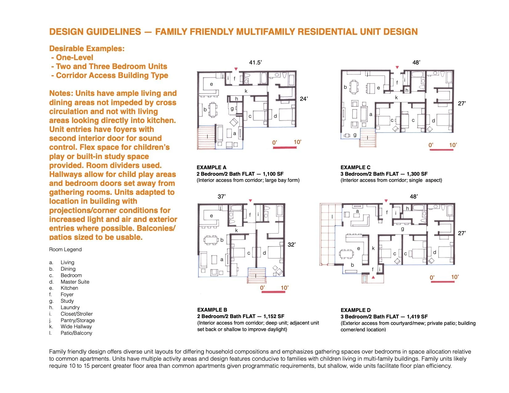 Emeryville Family Friendly Housing Design Guidelines — Arnold ...