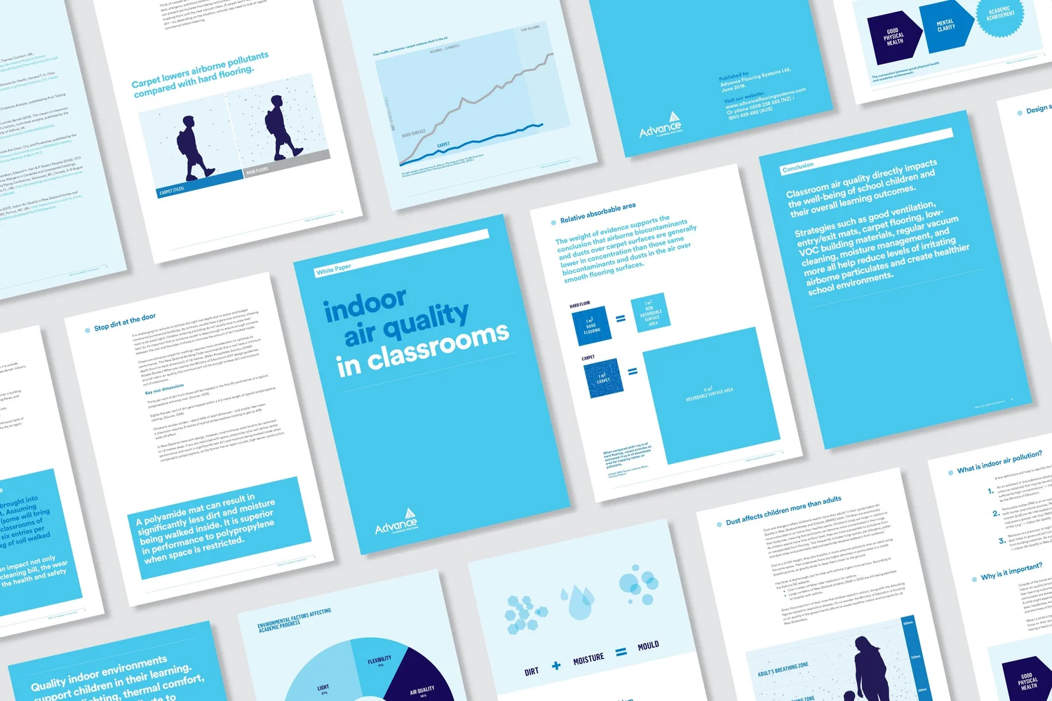 Guides & White Papers | Folio Copywriting