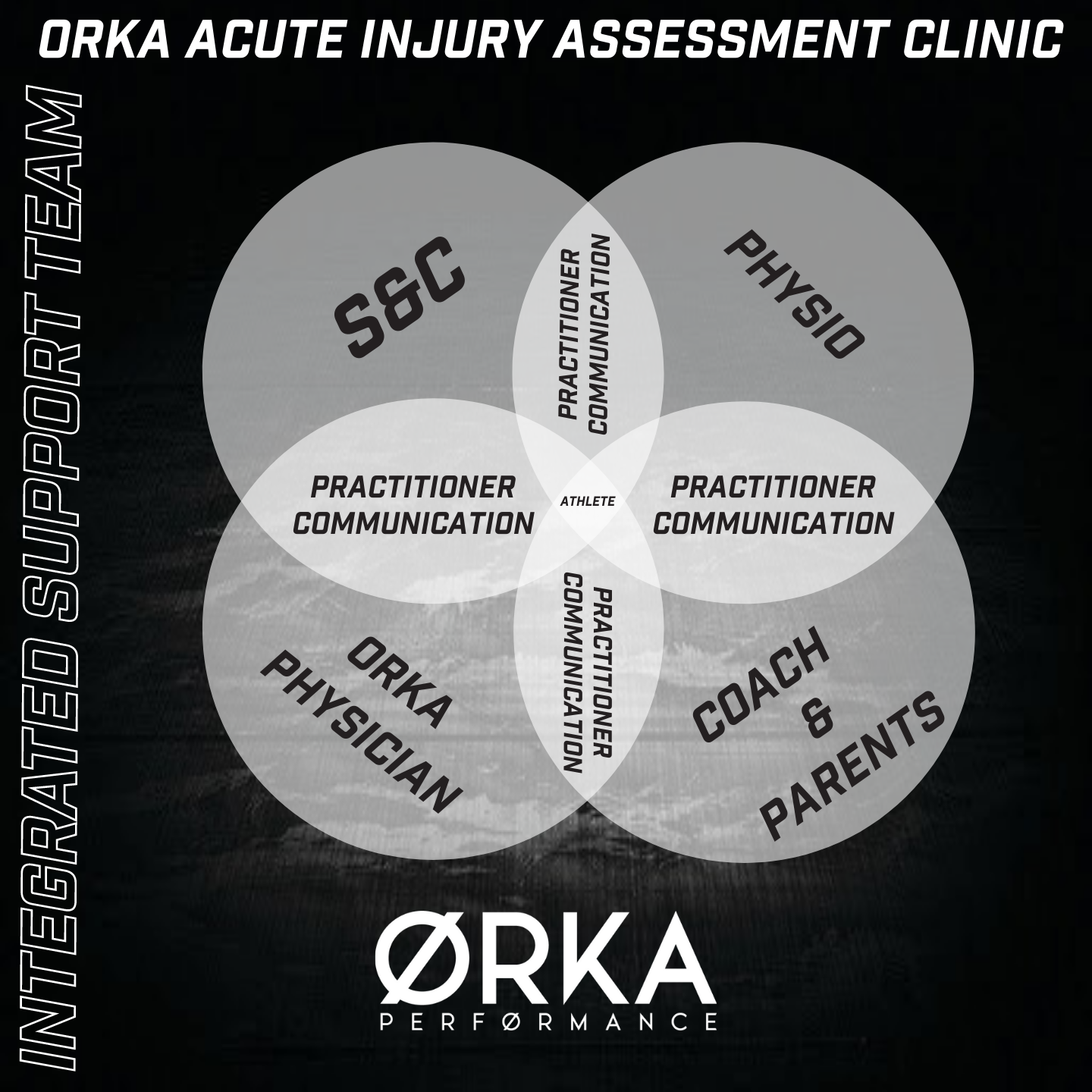 Sports Medicine — ORKA Performance