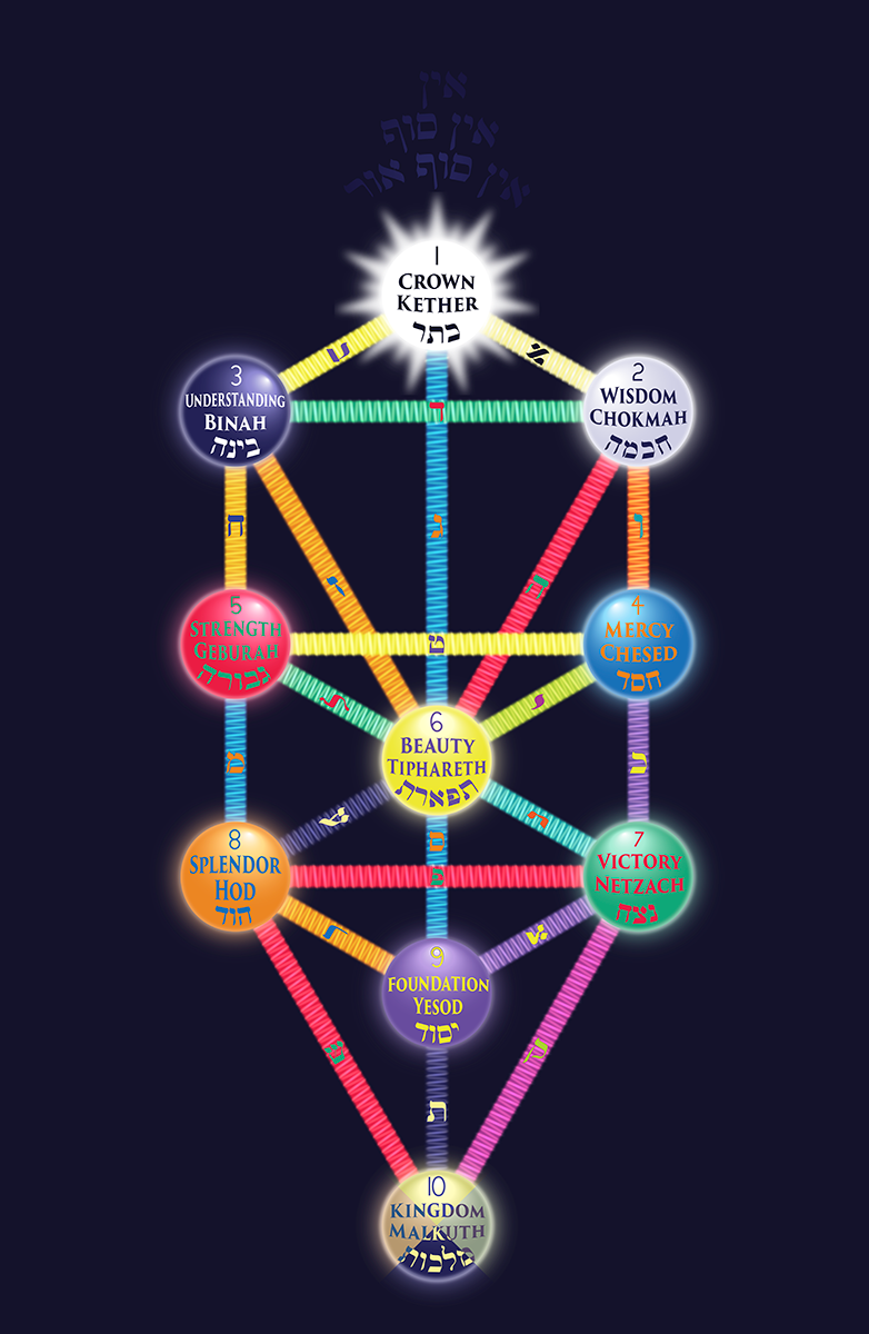 The Fool Tarot Card Meaning: Upright, Reversed & Symbolism Explained ...