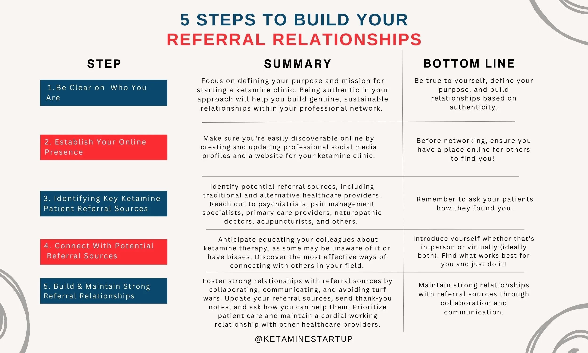 5 Essential Steps To Maximize Referrals To Your Ketamine Clinic ...