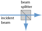 Covering the Basics of Beamsplitters — Firebird Optics