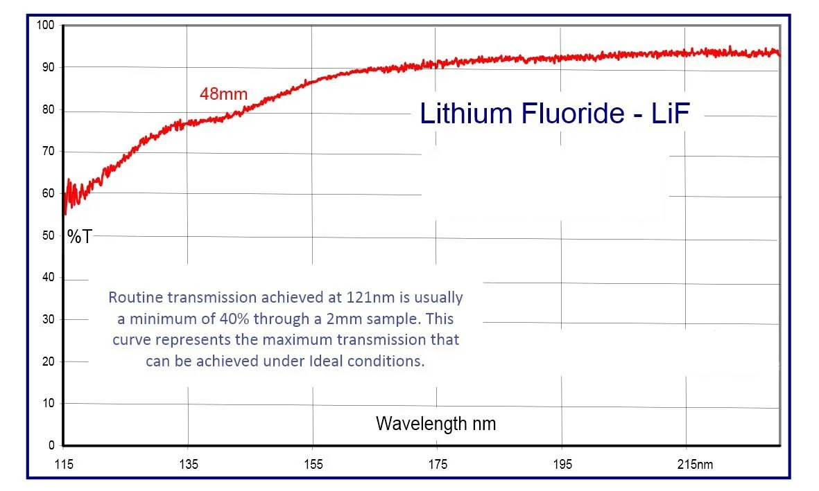 Lithium Fluoride (LiF) Windows — Firebird Optics