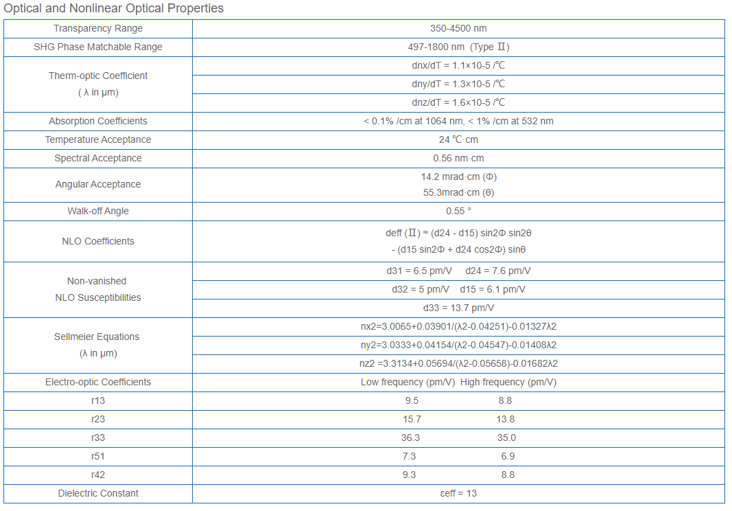 Potassium Titanyl Phosphate (KTP) Crystals — Firebird Optics