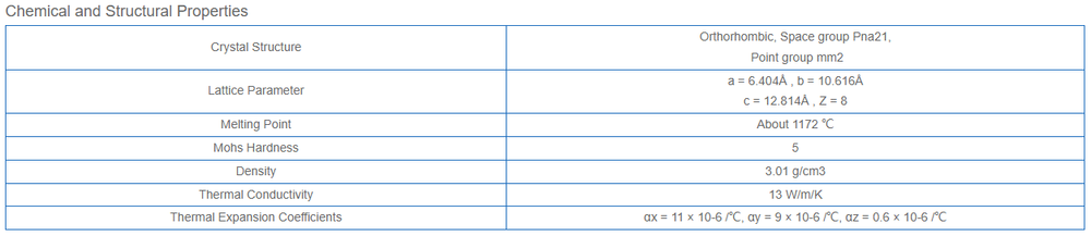 Potassium Titanyl Phosphate (KTP) Crystals — Firebird Optics