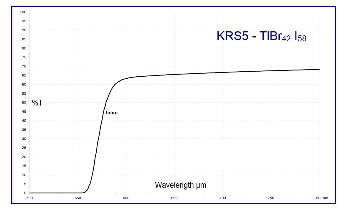 Thallium Bromide-Iodide (KRS-5) Windows — Firebird Optics