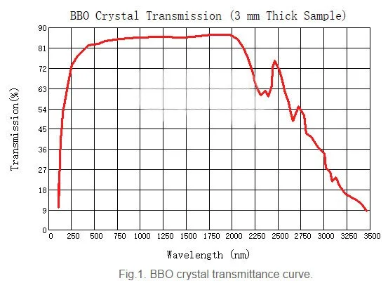 Beta-Barium Borate (BBO) Crystals — Firebird Optics
