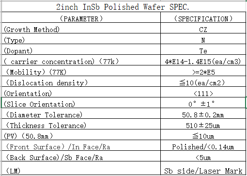 Indium Antimonide (InSb) wafers — Firebird Optics