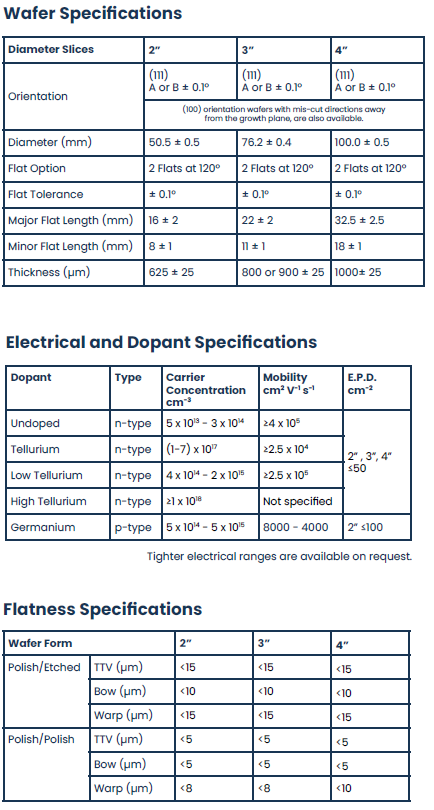 Indium Antimonide (InSb) wafers — Firebird Optics