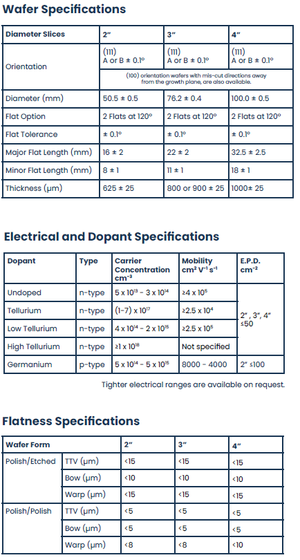 Indium Antimonide (InSb) wafers — Firebird Optics