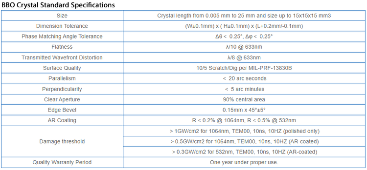 Beta-Barium Borate (BBO) Crystals — Firebird Optics