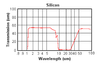 Silicon (Si) Optical Windows — Firebird Optics