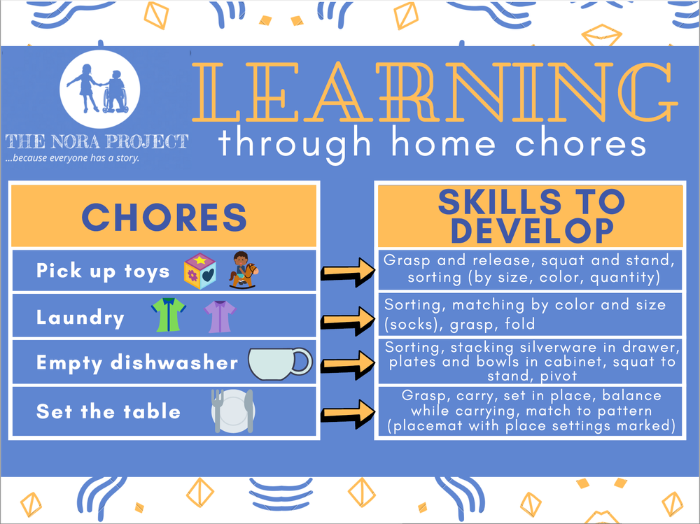 Strategies for Adapting Home Learning Activities — The Nora Project