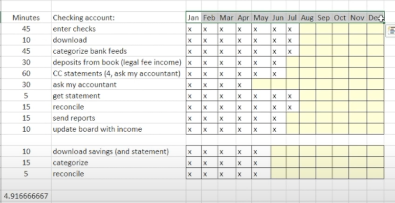 What Does a Month in the Life of a Bookkeeper Look Like? (Monthly ...