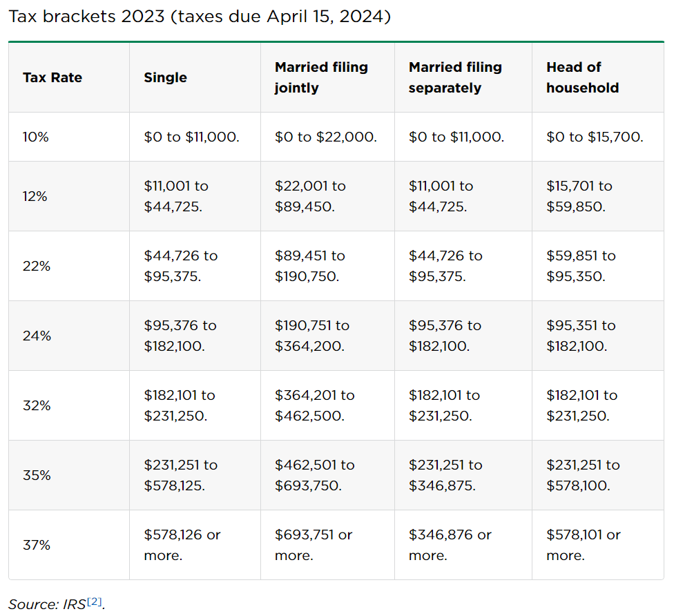 How Much to Pay, When to Pay, & How to Pay Your Quarterly Taxes (for ...