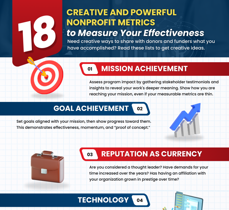 18 Creative Ways To Measure Your Effectiveness - Infographic — The ...