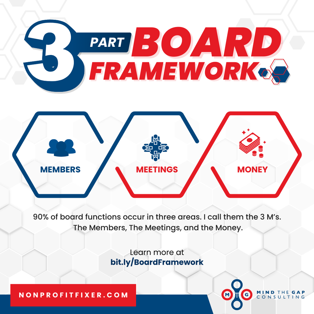 Coaching and Consulting Package Details — The Nonprofit Fixer