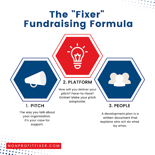 How to Achieve Your Fundraising Goals: Complete Guide - Mind the Gap ...