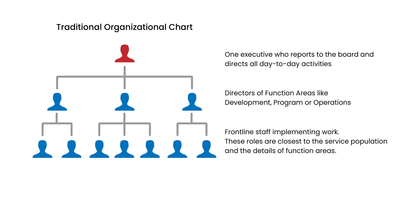 How to Create a Nonprofit Co-Executive Director Job Description - The ...