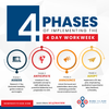 The Complete Guide to Implementing the Four-Day Workweek - The ...