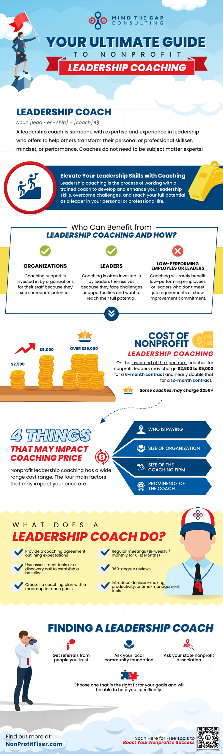 Ultimate Guide to Nonprofit Executive Leadership Coaching - The ...