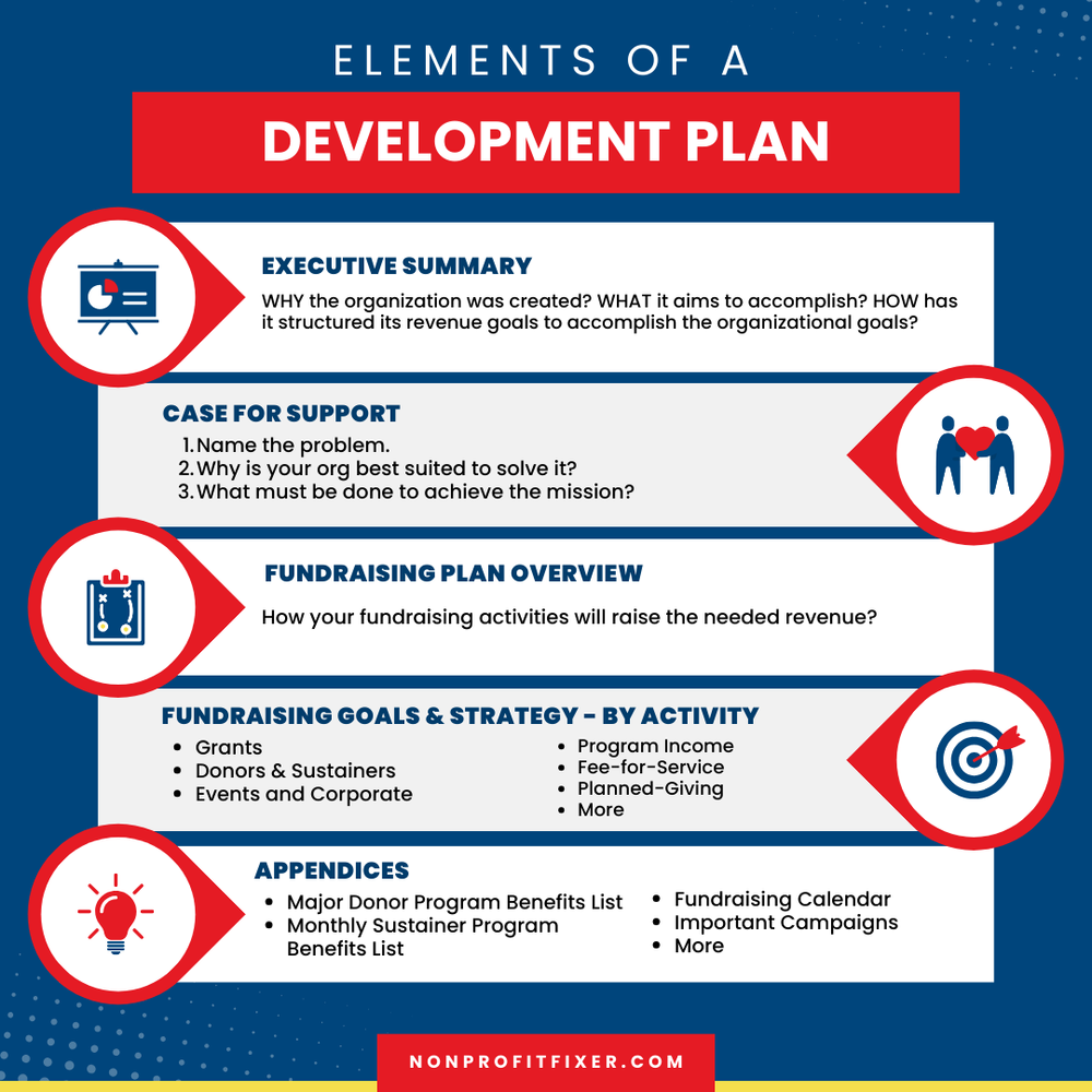 How to Create a Simple Yet Effective Fundraising Plan - The Nonprofit Fixer