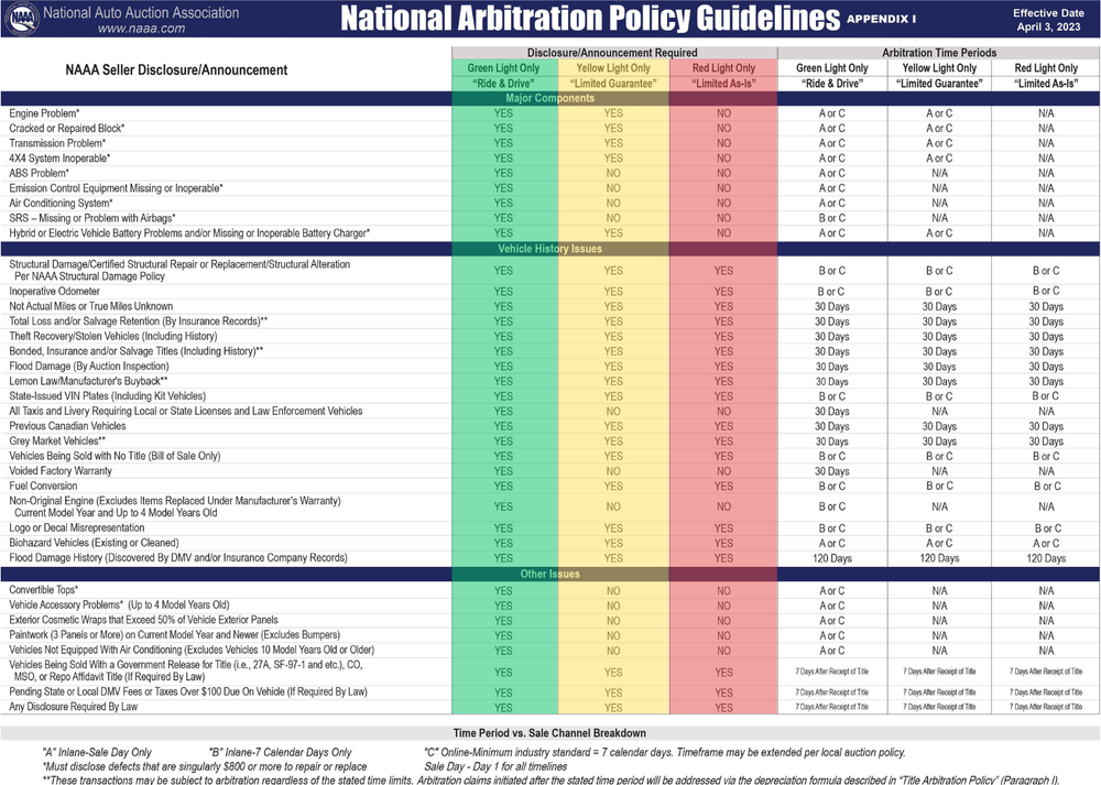 Buy & Sell Fees — Big Valley Auto Auction