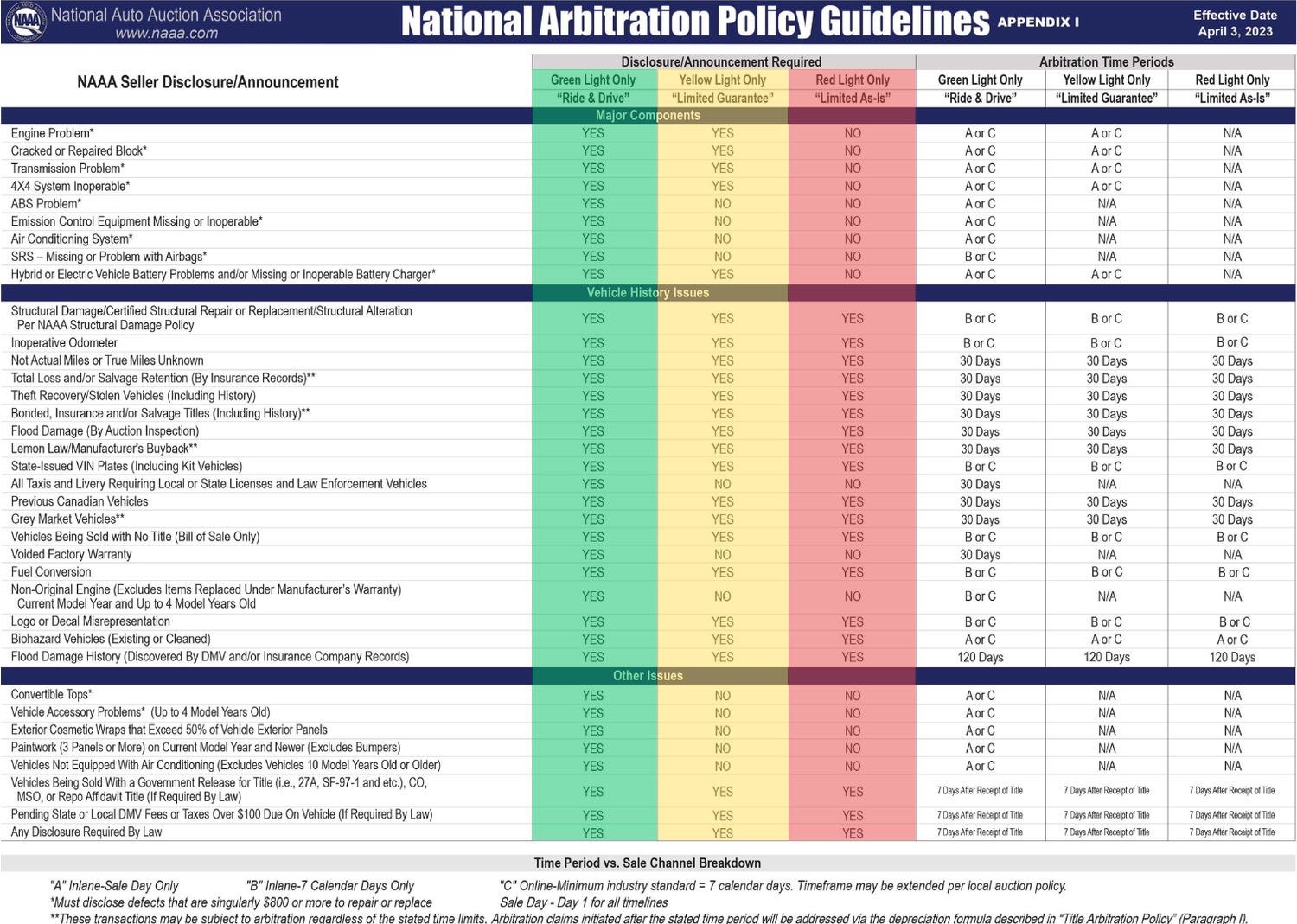 Buy & Sell Fees — Big Valley Auto Auction