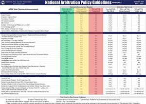 Buy & Sell Fees — Big Valley Auto Auction