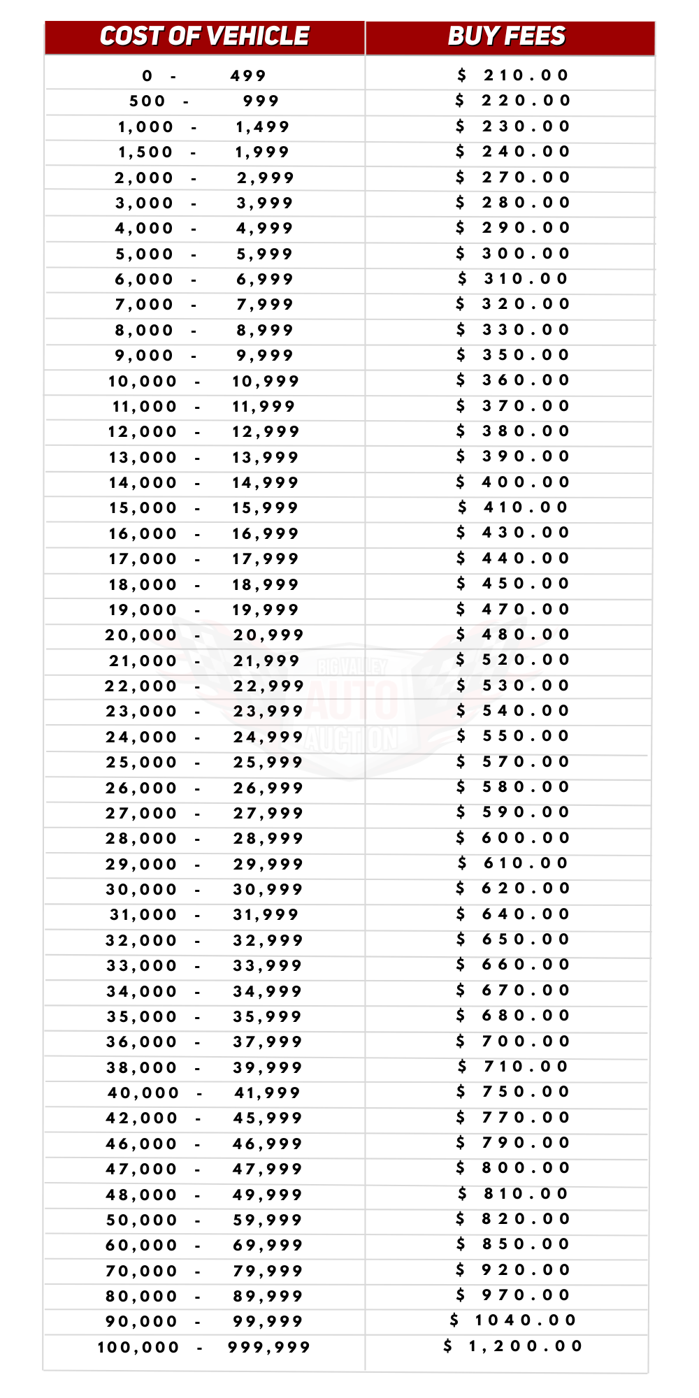 Buy Fee Chart — Big Valley Auto Auction