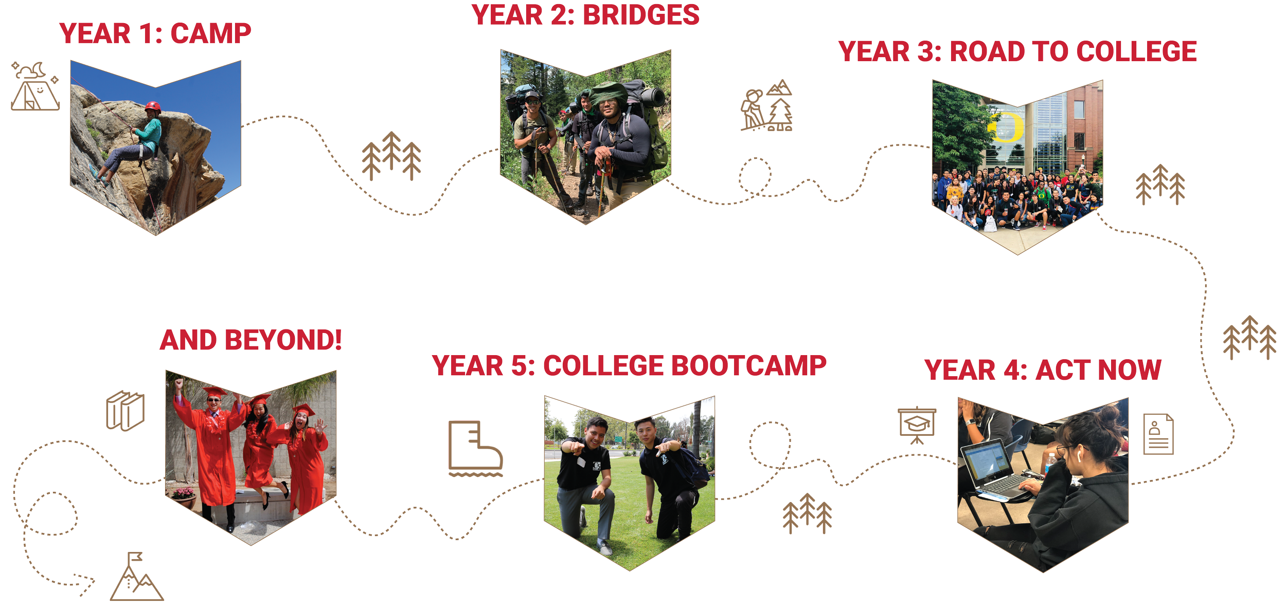 Our mission — C5LA