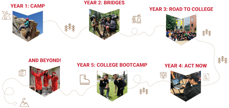 Our mission — C5LA