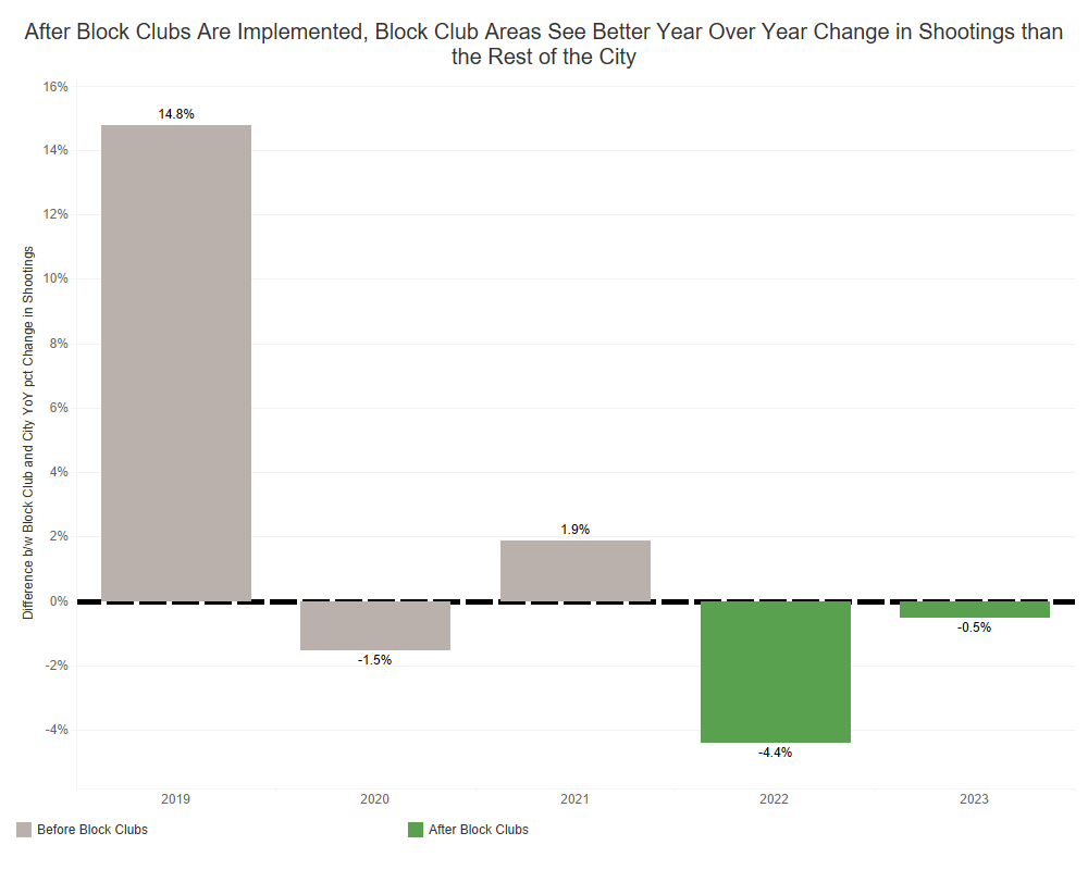 Block Club Services — MY BLOCK MY HOOD MY CITY