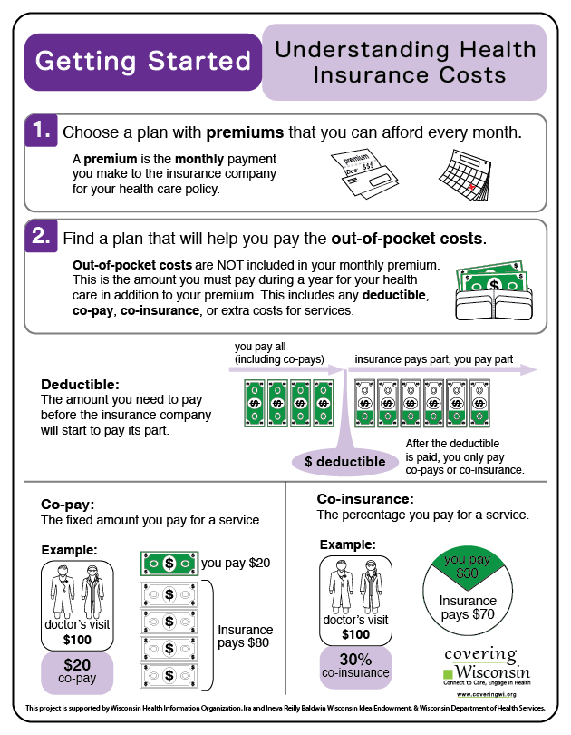 How-to Sheets — Covering Wisconsin