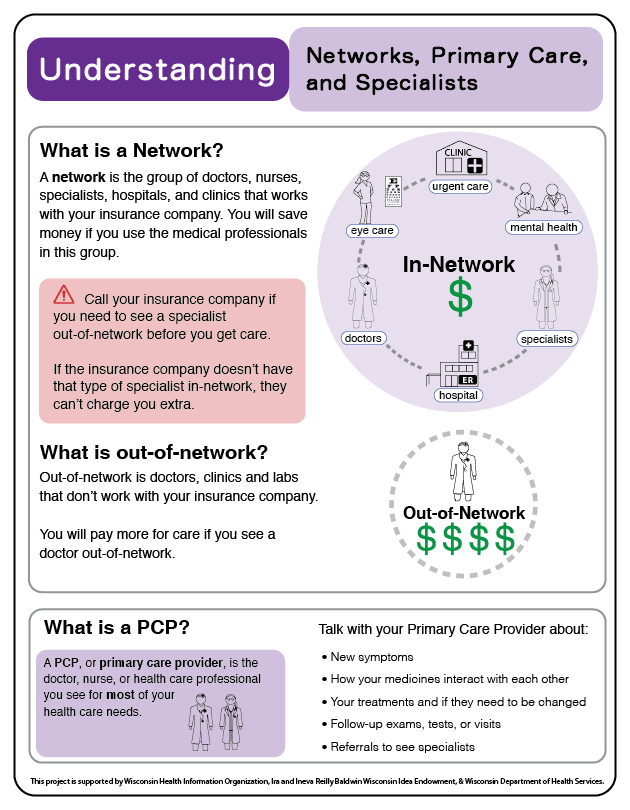 How-to Sheets — Covering Wisconsin