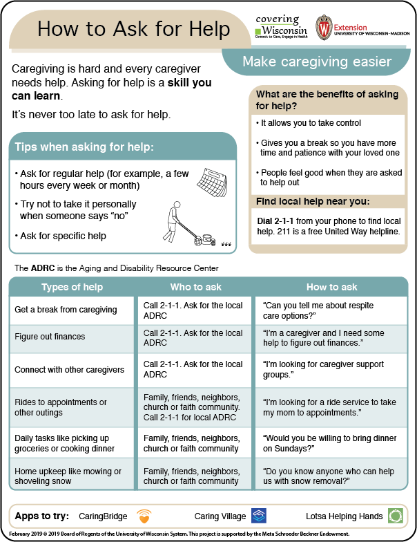 How-to Sheets — Covering Wisconsin