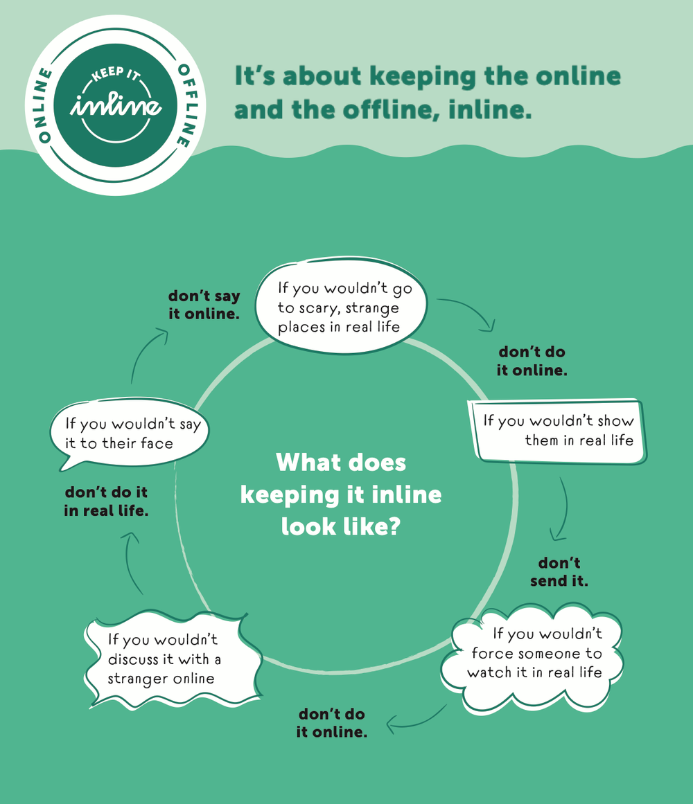 Safer Digital Behaviours | Enhance Digital Safety Today — School Kit