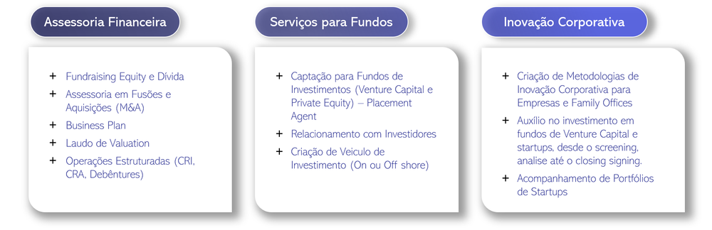 WPcapital