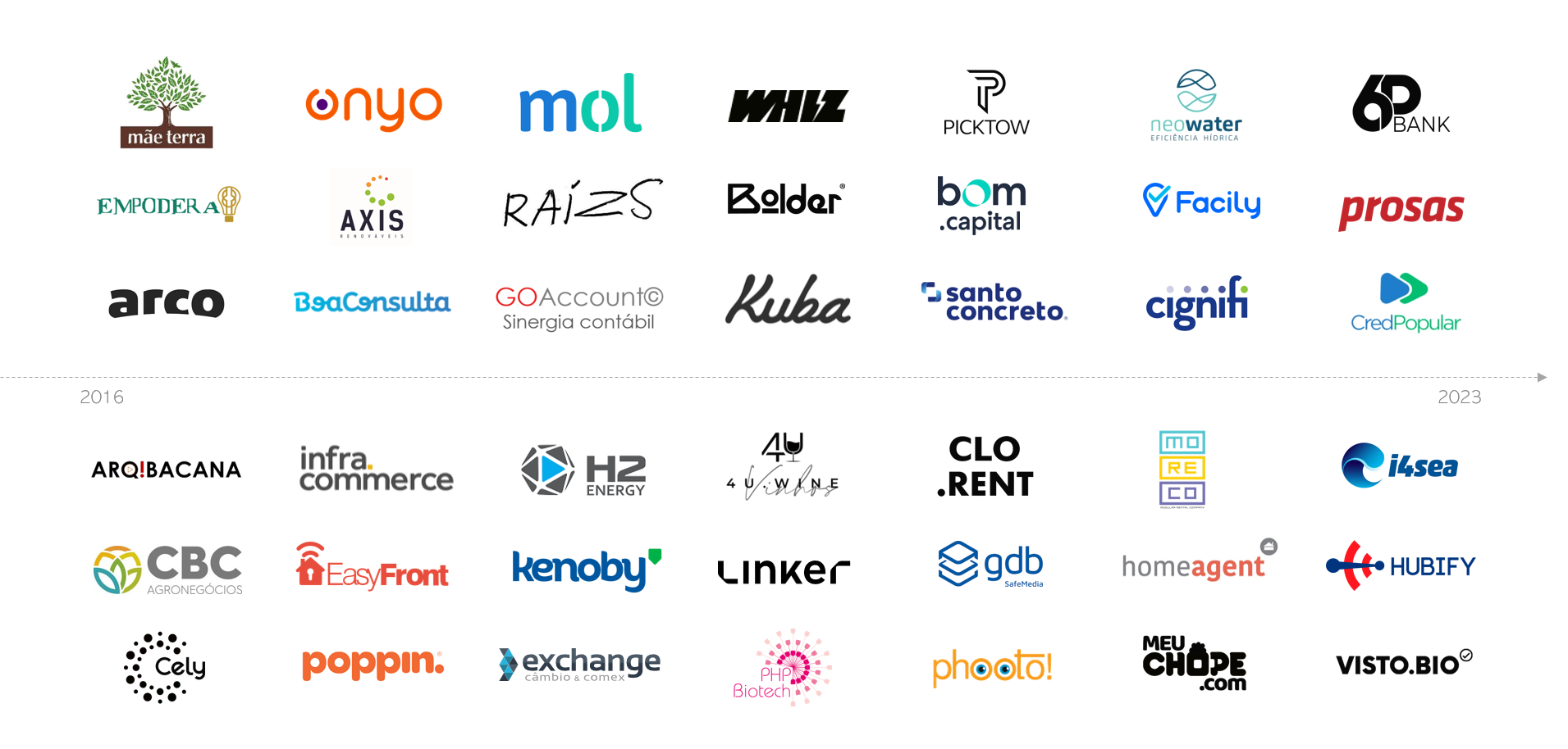 WPcapital