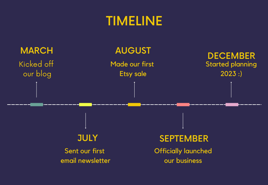 2022: Our Year in Review at Julian//West — julian//west