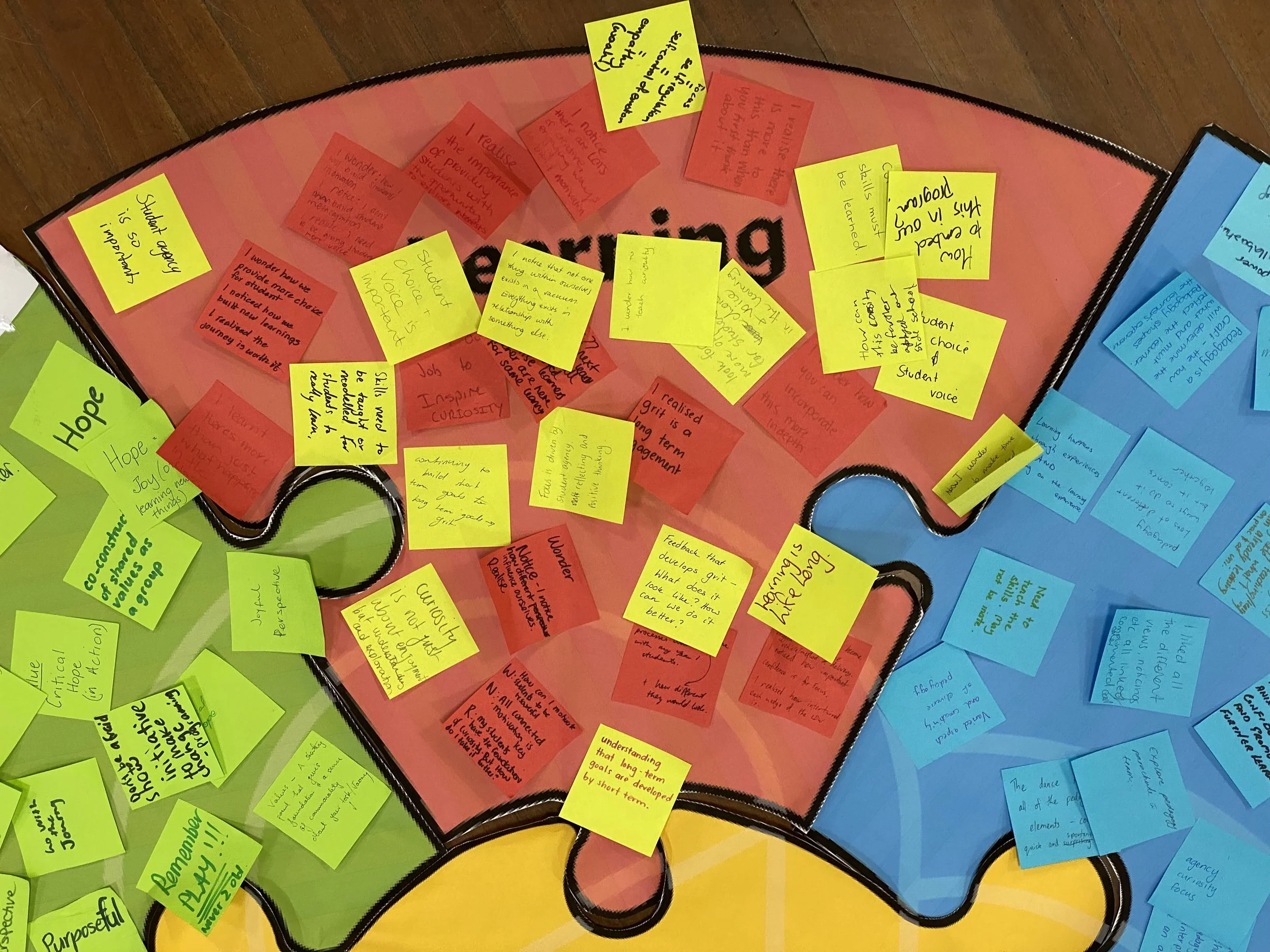 4CTL - 4C Transformative Learning