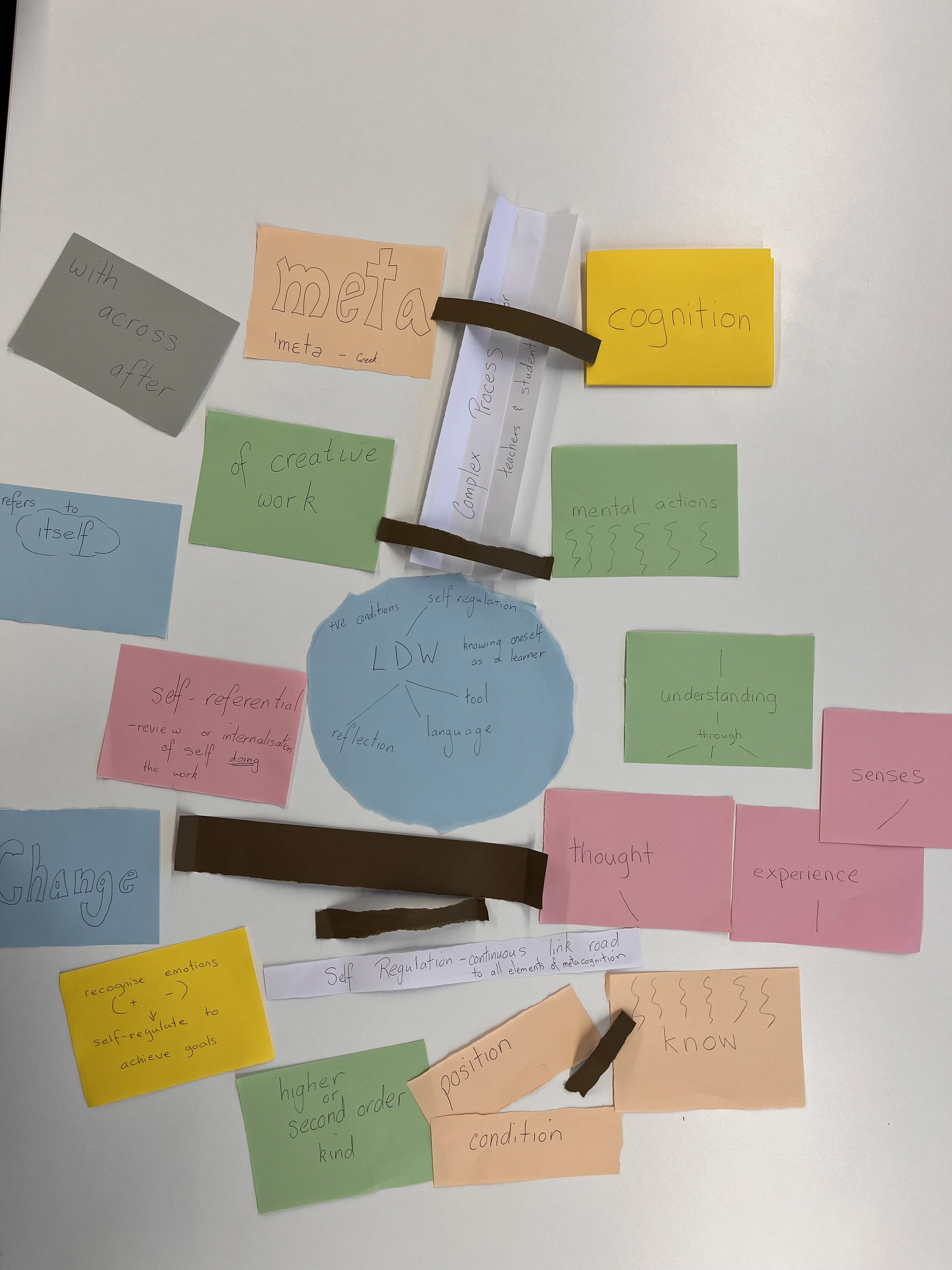 4C's In Practice School Holiday Workshops — 4CTL