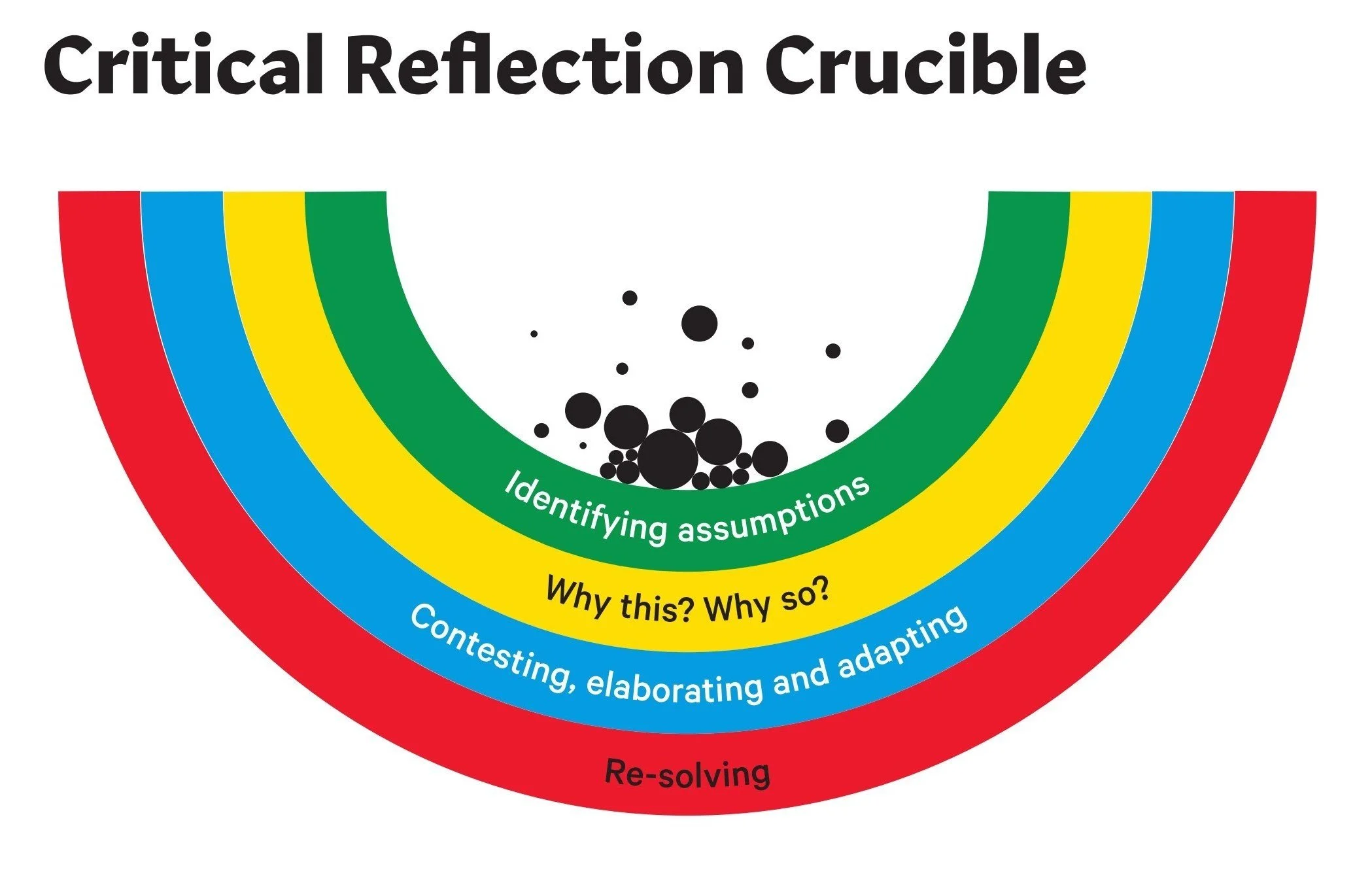 4CTL - 4C Transformative Learning