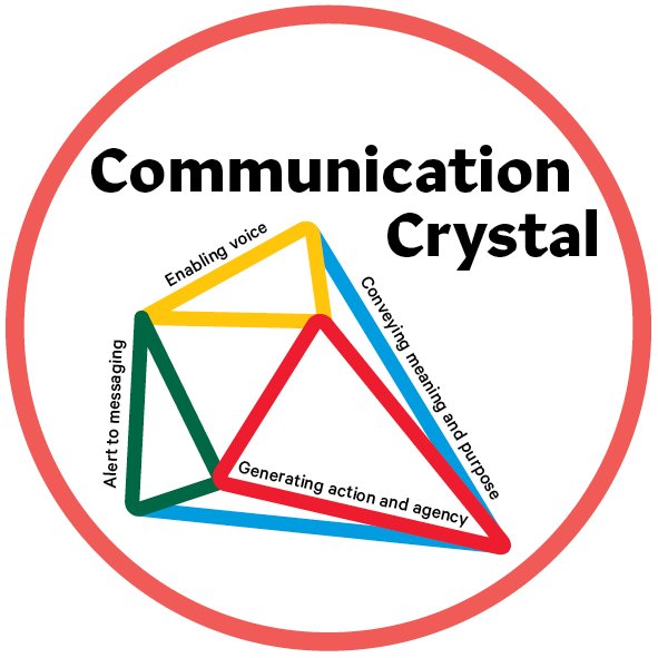 Empowered Leading & Teaching through the 4C Capabilities — 4CTL