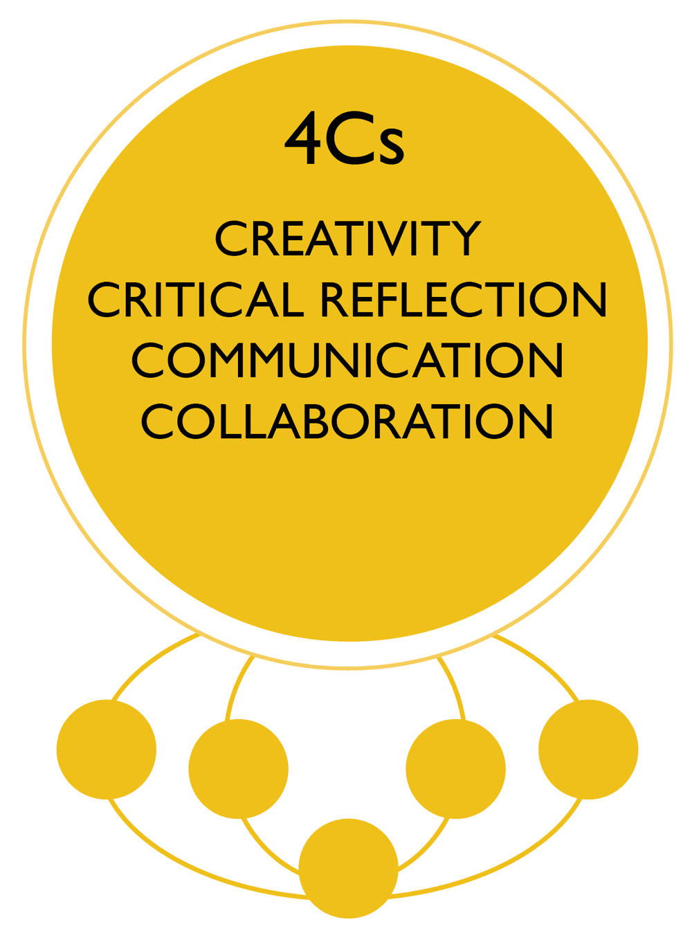 Our Professional Learning Curriculum — 4CTL